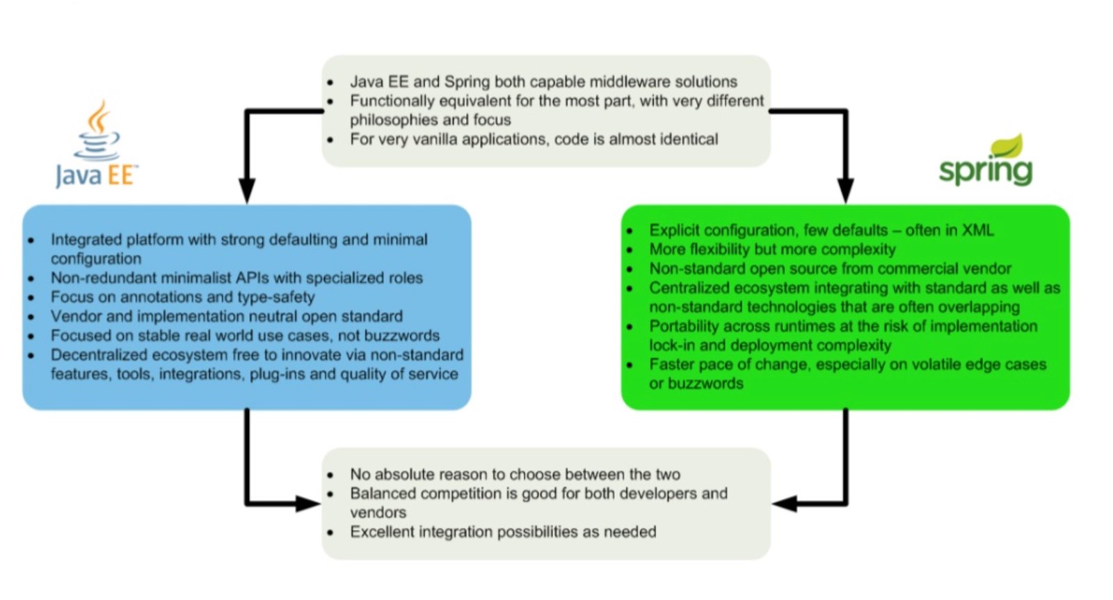 Spring Framework: Let's get started 🙂 - Javagyansite
