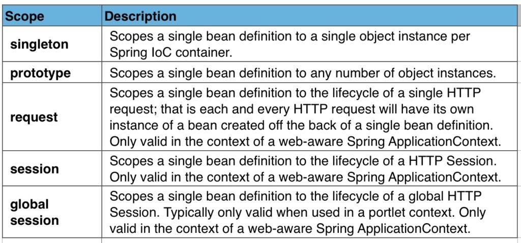 All About Spring Beans - Javagyansite