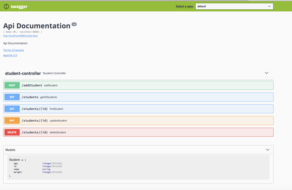 Spring Boot RESTful WebService API Documentation using Swagger 2 ...