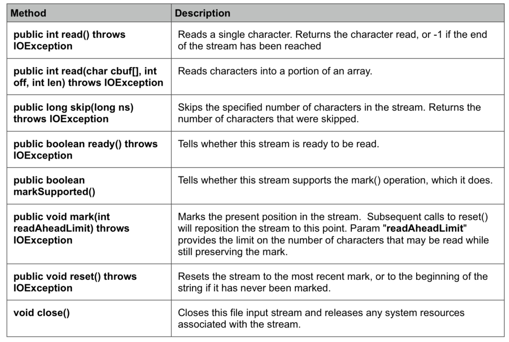 StringReader in Java - Javagyansite