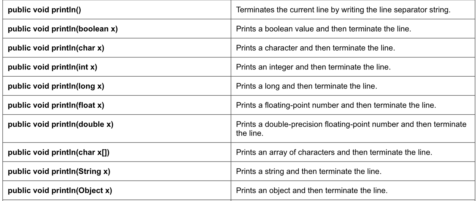 PrintStream in Java - Javagyansite