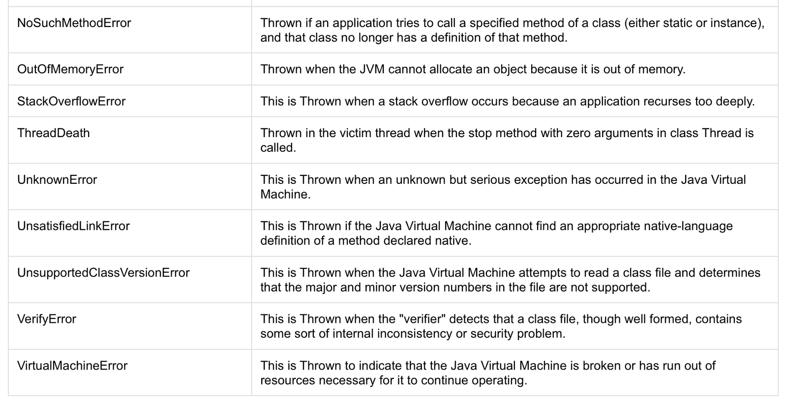 Common Errors in Java - Javagyansite